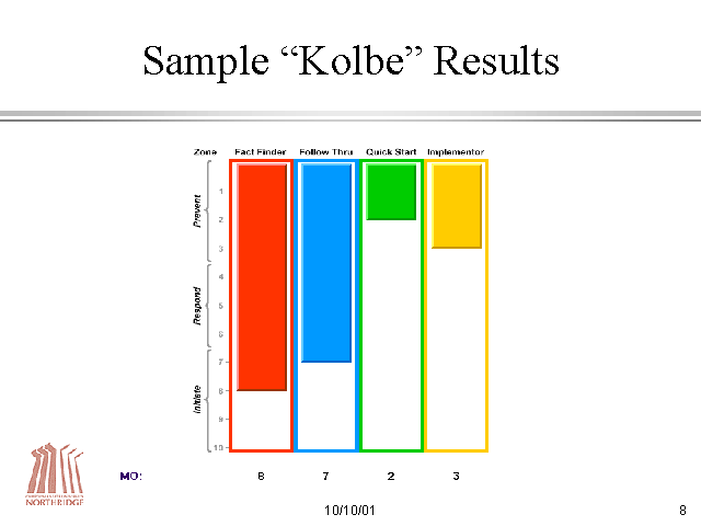 Sample “Kolbe” Results